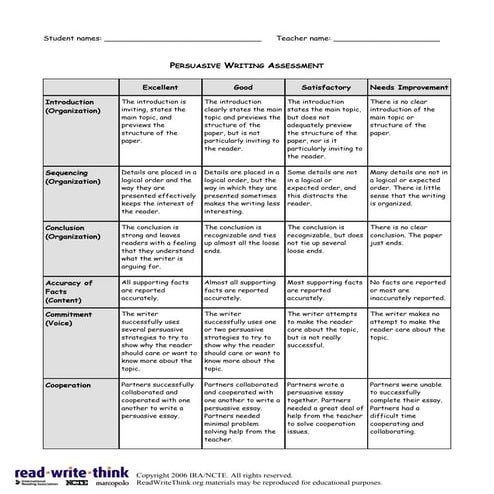 Assessment rubric for English Language Teaching.pdf