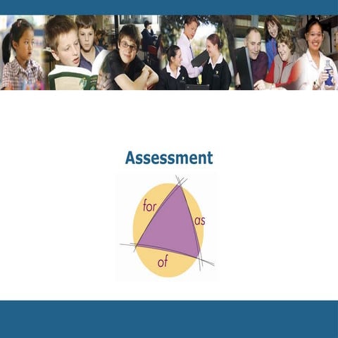 Assessment for, of, and as learning | PPTX