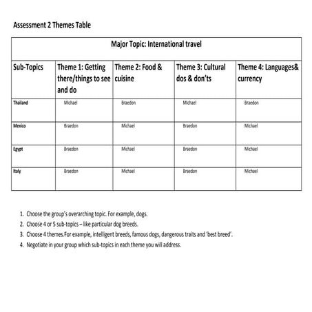 Assessment 2 themes table take 2 | PPT