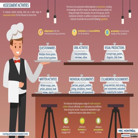 Teaching and Learning Poster: Assessment activities | PPT