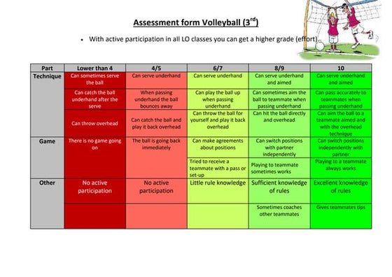 Warm up assessment form | PPT