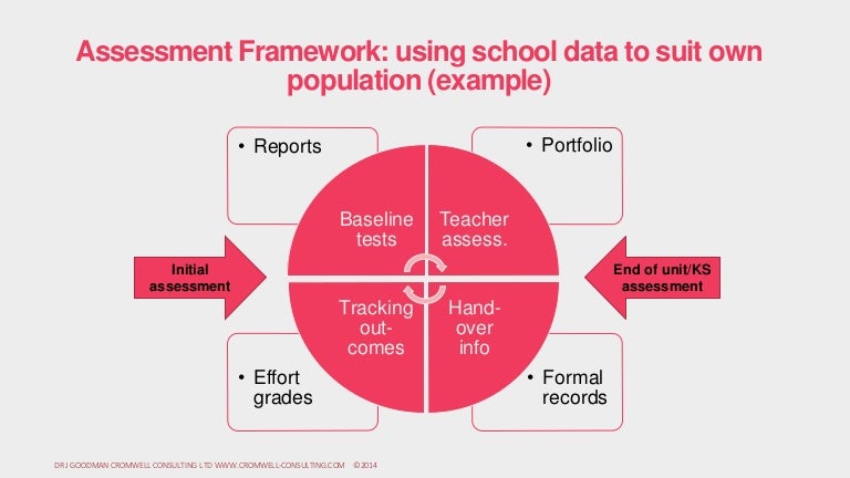 Assessment Framework