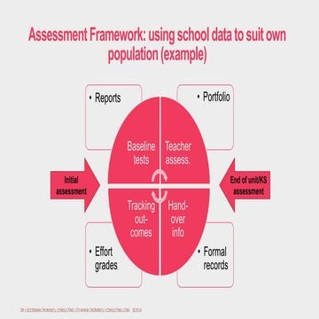 Assessment Framework | PPT