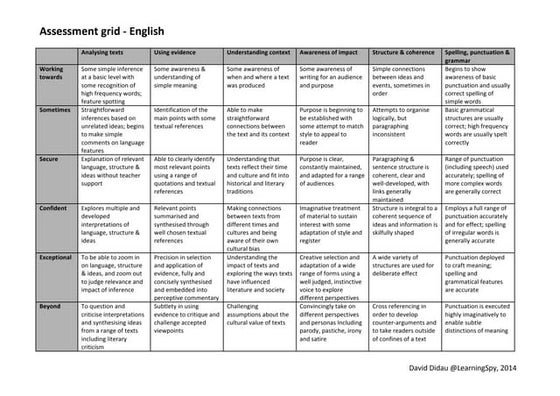 Assessment Grid | PPT