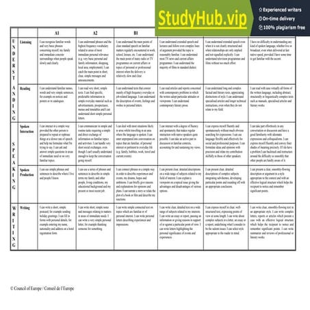Assessment Grid - English | PDF