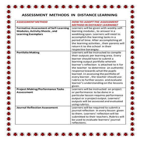 Assessment method | DOCX