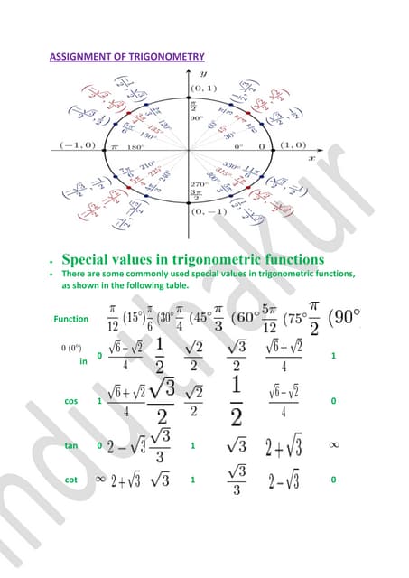 Math resources trigonometric_formulas class 11th and 12th | PDF