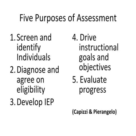 Introduction to assessment | PPT