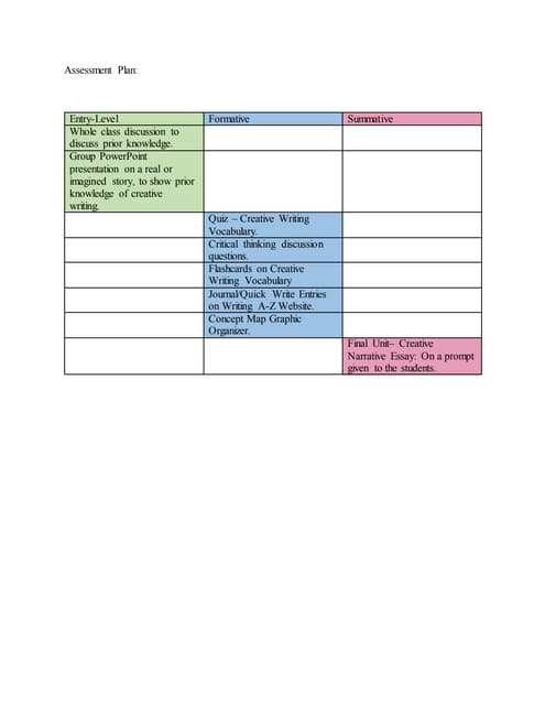 Assessment plan | PDF