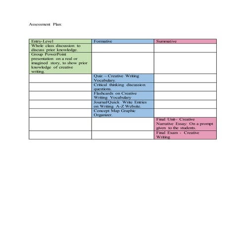 Assessment plan | PDF