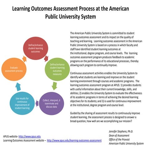 Assessment at American Public University System | PPTX