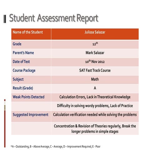 Assessment Report Card | PPT