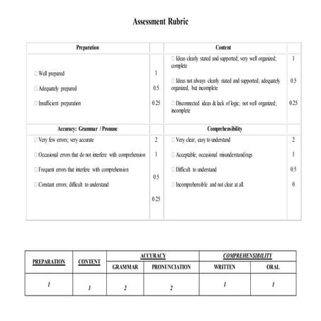 Assessment rubric | DOC | Educational Assessment | Education