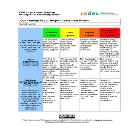 Assessment rubric Project "Our country expo" | ODT