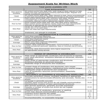 Task-based teaching assessment scale and criteria : Oral presentation ...