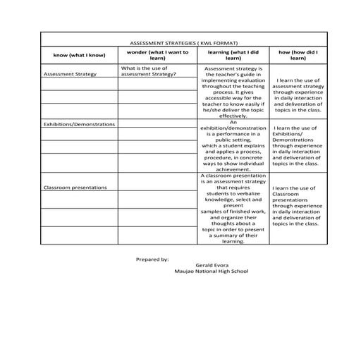 Assessment strategies maujao nhs | PDF