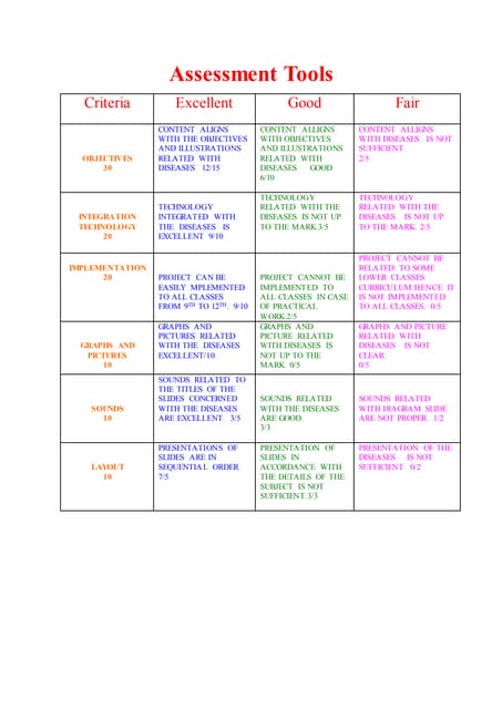 Graphic Organizers | PPTX | Educational Assessment | Education