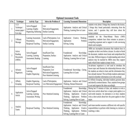 OBE contineous Assessment Tools | PDF