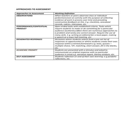 Assessment types draft 2 | DOCX | Educational Assessment | Education