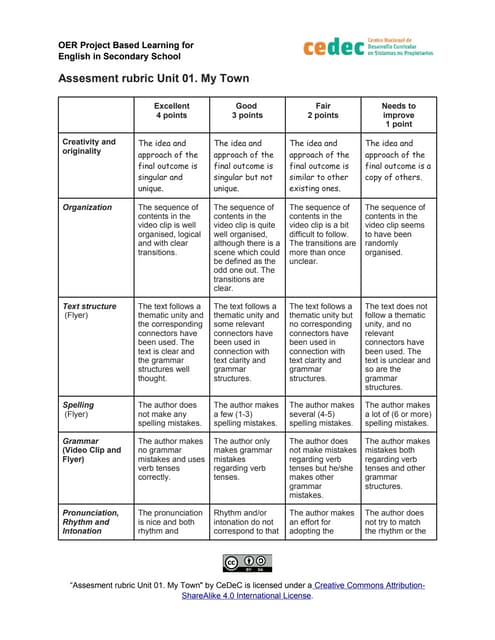 Rubric on video presentation project | PPT