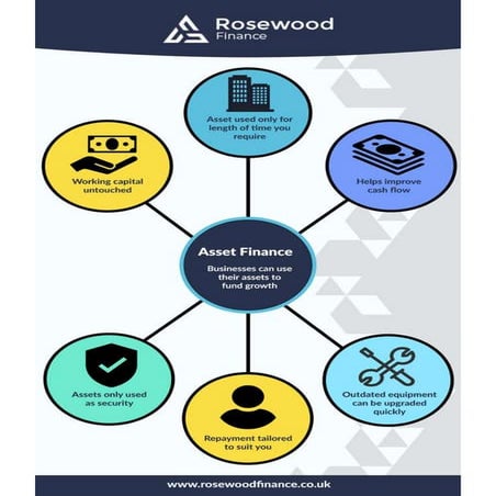 Everything About Secured Loans | PDF