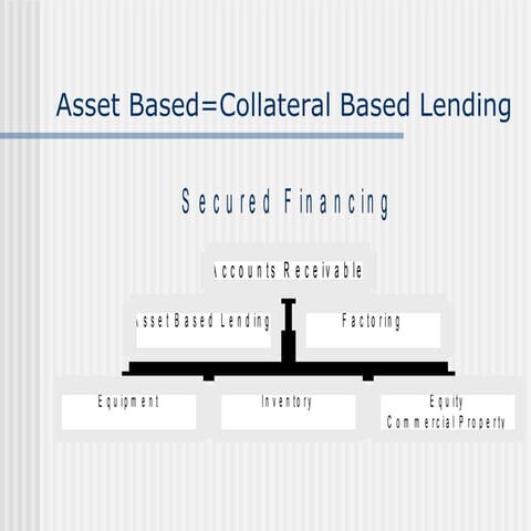 Asset Based=Collateral Based Lending | PPT