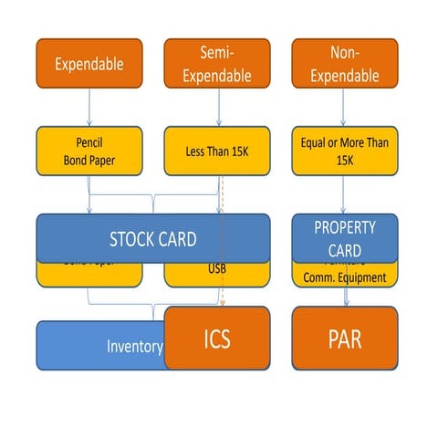 Asset classification | PPTX