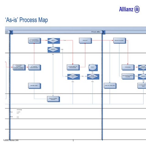 Operationalizing Change Management | PDF