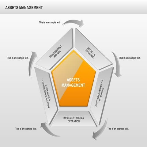 Assets Management | PPT