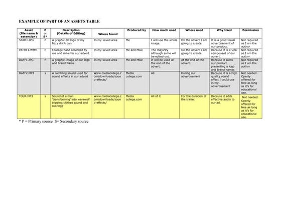 Task 5 assets table for the ict-creative media digital video | DOCX