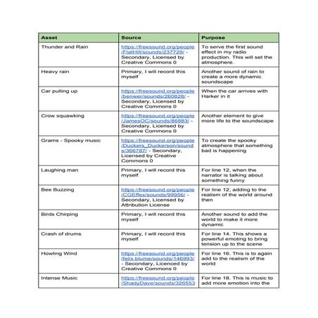 Asset Table Pdf