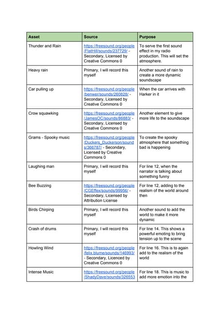 Asset Table Pdf