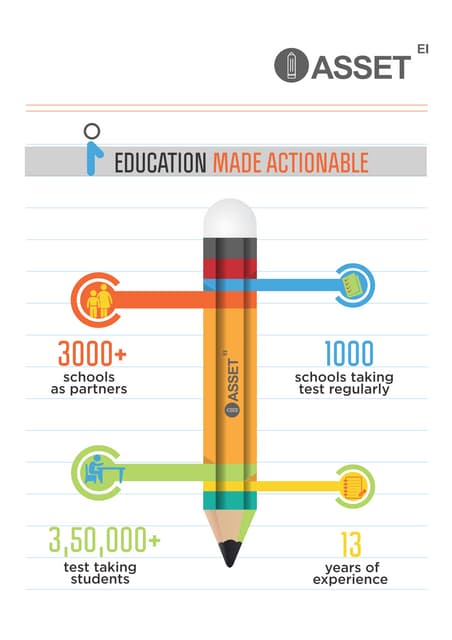What is Mindspark? Explore how Mindspark benefits teachers, students ...