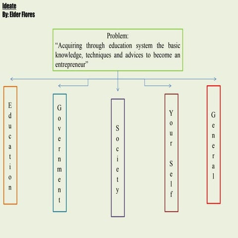 Assigment 7 Ideate | PPT