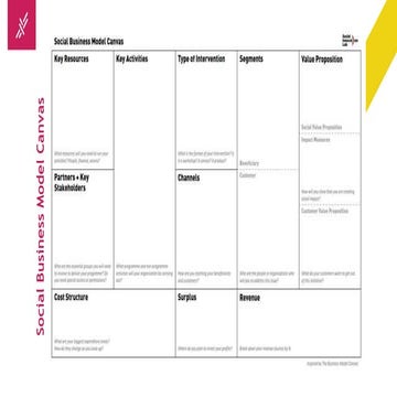 Building Inclusive Healthcare Businesses through Social Venture ...