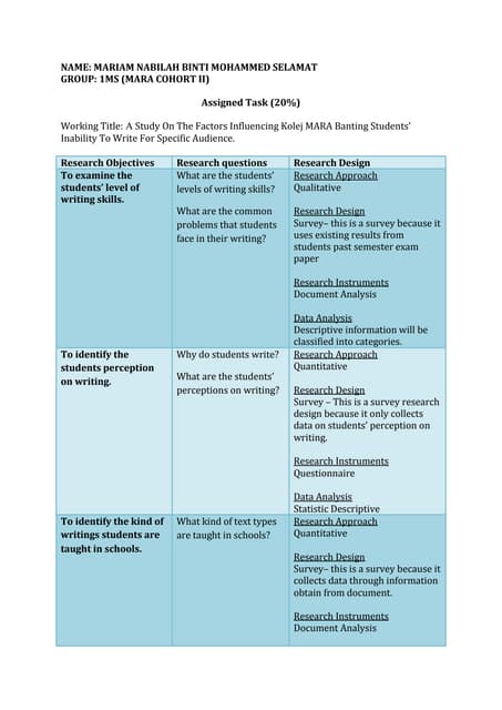 The latest assigned task amendment based on the new working title. | PPT