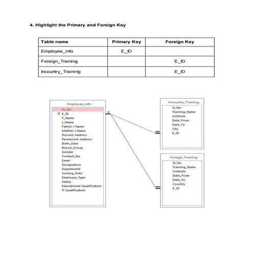 Assignment - Creation of HR Database | PDF