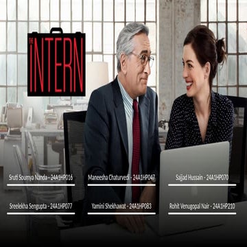 The intern personality trait analysis ppt | PPTX