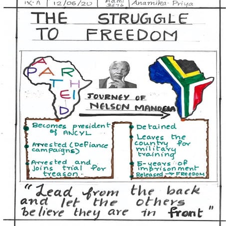 Assignment poster on struggles of nelson mandela | PDF