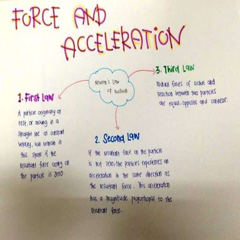Force and Acceleration | PPT