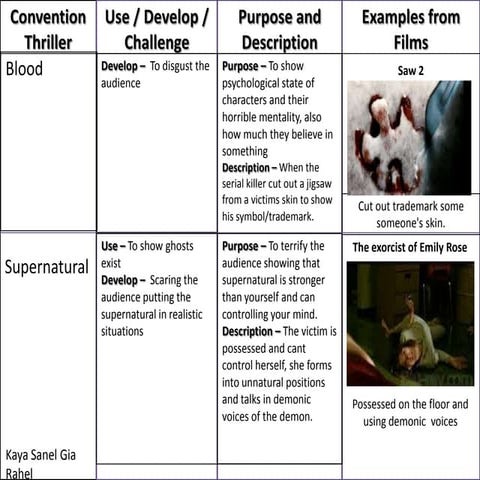 The suspense genre and how to write it effectively | PDF