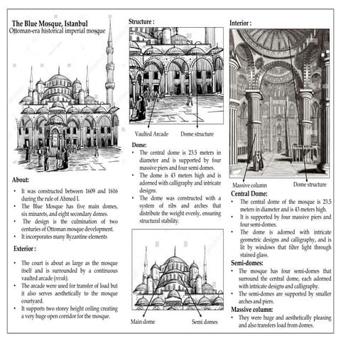 about hagia sofia architecture and design | PPTX