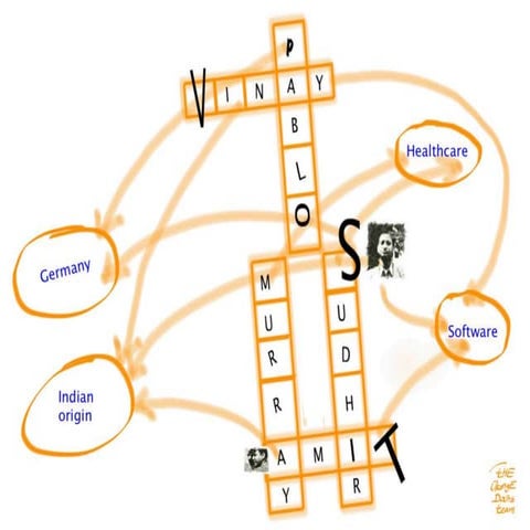 Assignment1 stanford 10232012 | PPTX