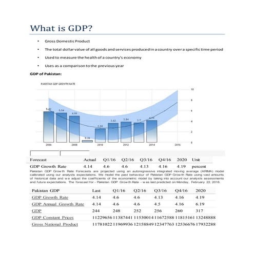 GDP | DOCX