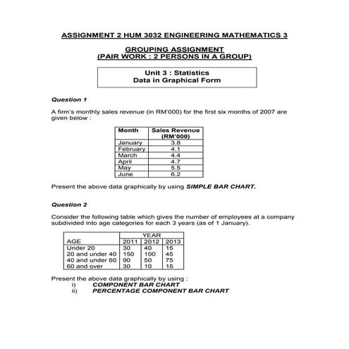 Assignment 2 HUM 3032 ENGINEERING MATHEMATICS 3 | PDF | Homework and ...