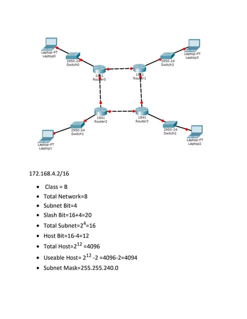 Vlsm subnetting chart | PDF | Computer Networking | Computing