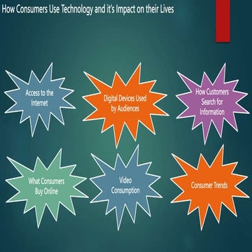 How Consumers Use Technology and it's Impact on their Lives. | PPT
