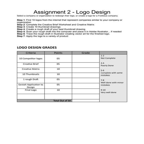 assignment 2: signages: communication skills for architects | PDF