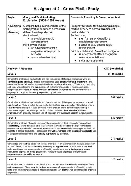 Analysing DVD covers | PPTX