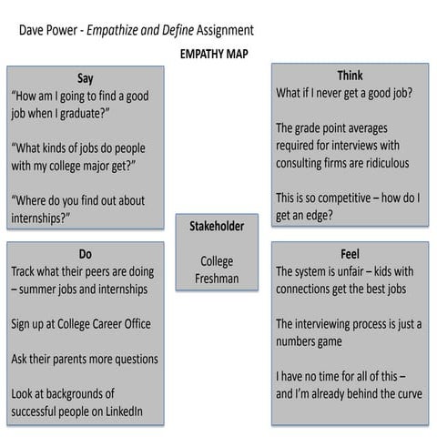 Assignment 2 empathize and define | PPTX